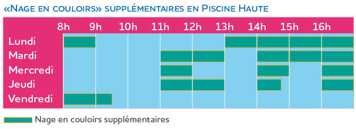 Piscines Archive | Blocry